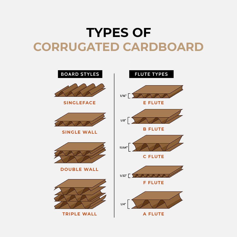 Corrugated Box Manufacturer & Supplier in Umm Al Quwain, UAE